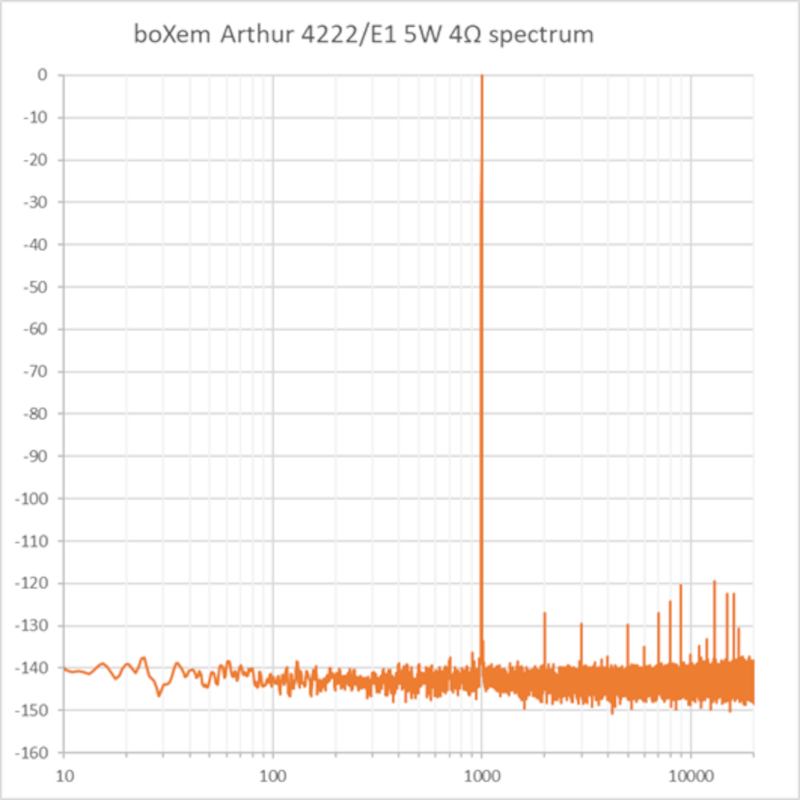 boXem | audio - Arthur 4222/E1